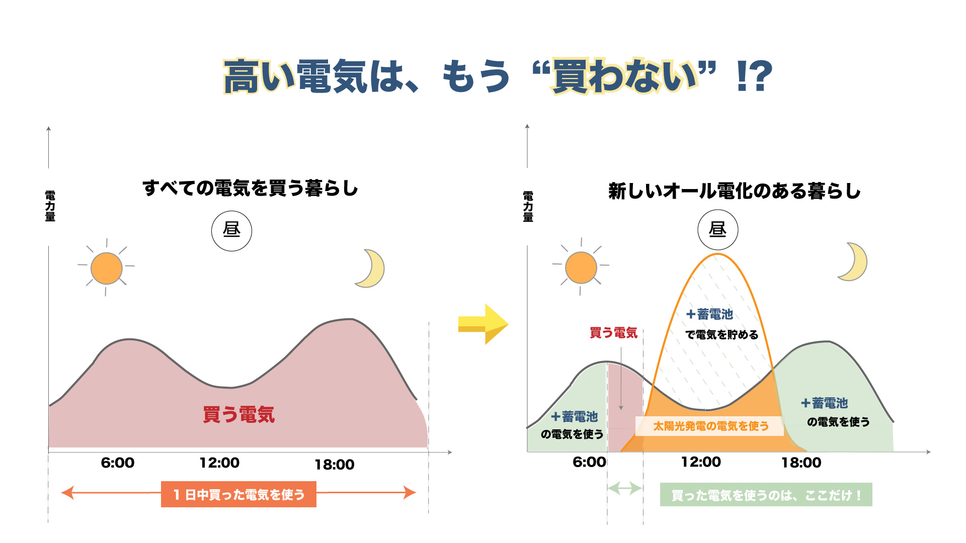 O-RONBAYライフプラン集 | 株式会社板倉地所 | 千葉県大網白里市（外房エリア） | 建築・不動産株式会社板倉地所 | 千葉県大網白里 ...